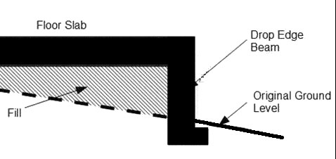 3 things builders don't tell you! - LearnProperty